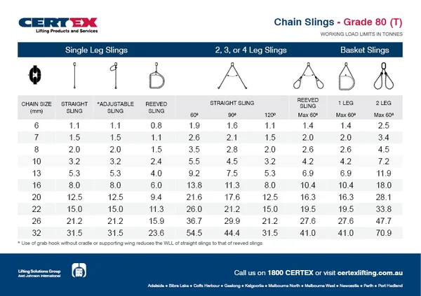 safe-use-load-limits-of-chain-slings-certex-australia